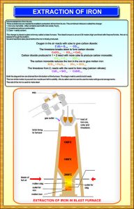 Extraction-of-Iron – Iqbal Scientific Store
