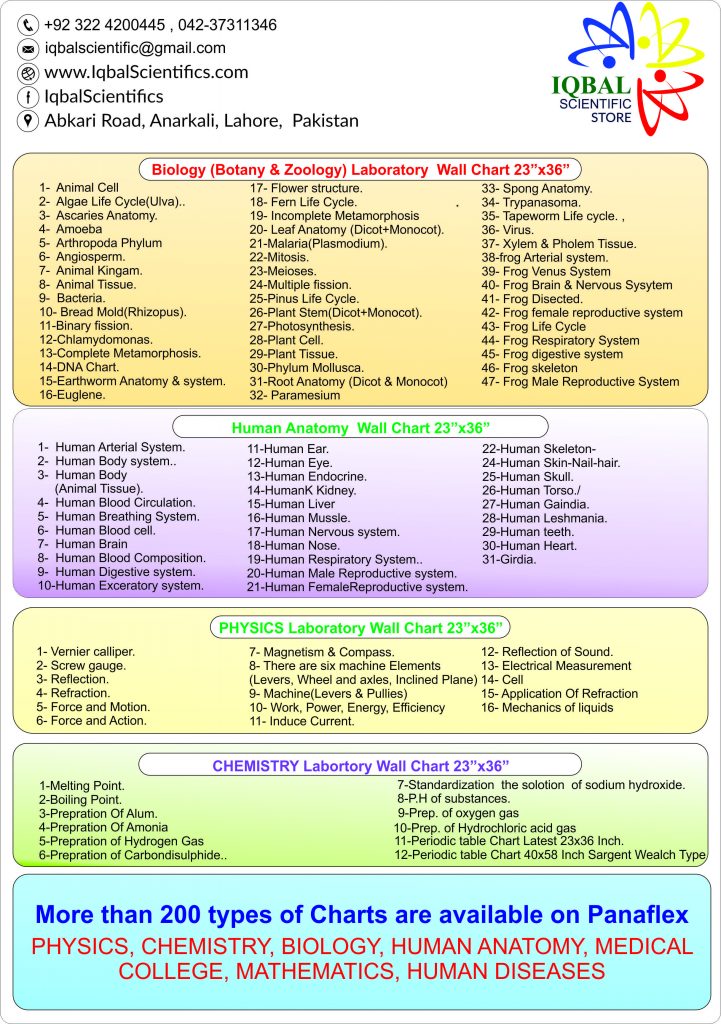 Charts Lists | Iqbal Scientific Store