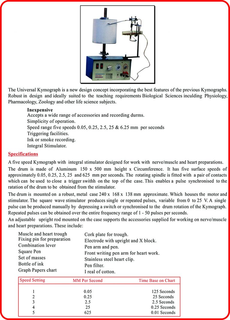 Kymograph – Iqbal Scientific Store