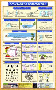 Application of Reflection – Iqbal Scientific Store